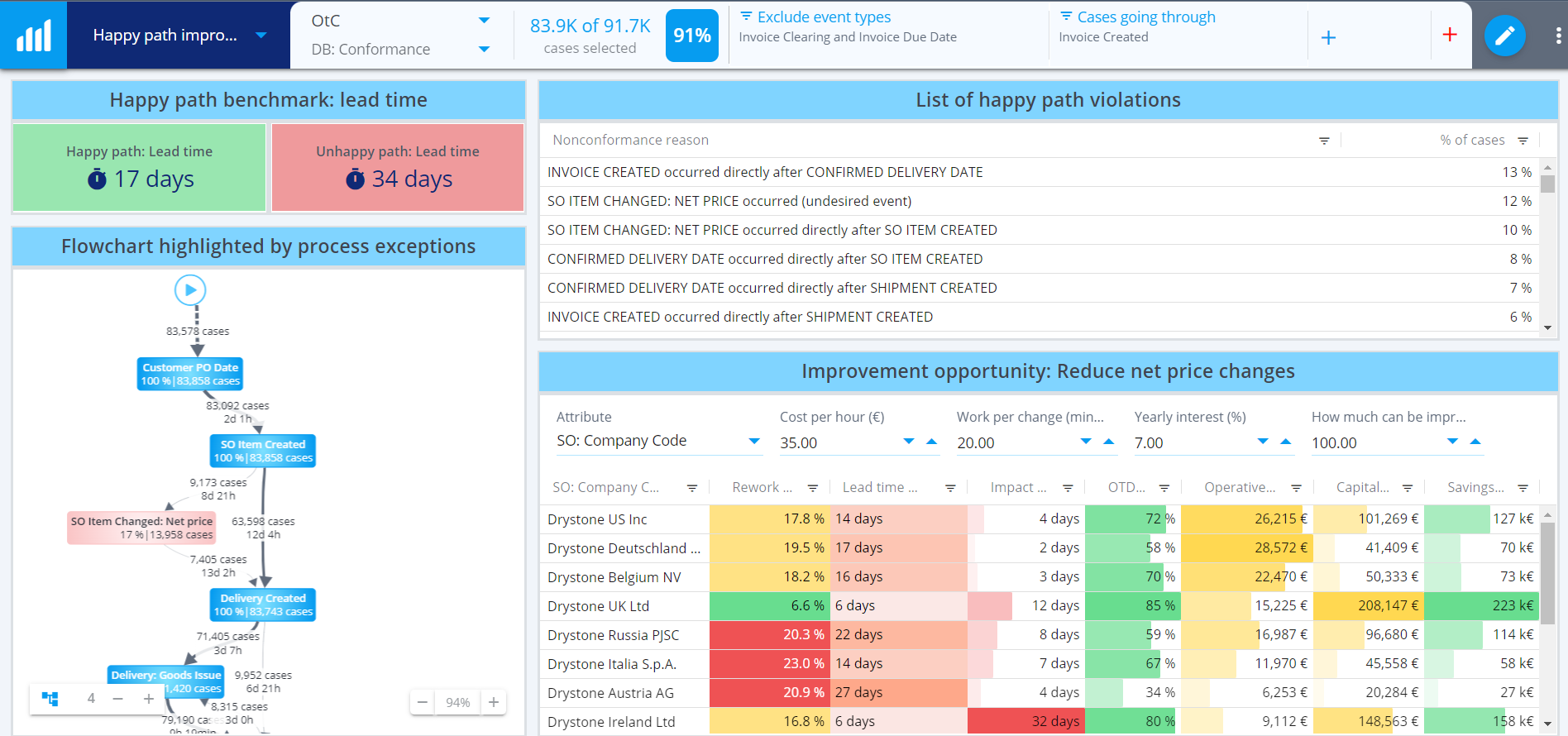 Solvay | QPR Process Mining Success Stories